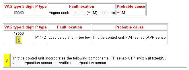 Would VAG COM show me errors in the following areas? | Volkswagen Mark ...